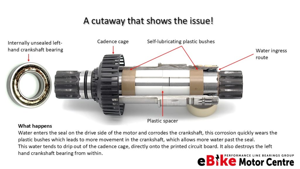 eBike Motor Centre (Performance Line Bearings) - Bosch Gen 4 Upgrade ...